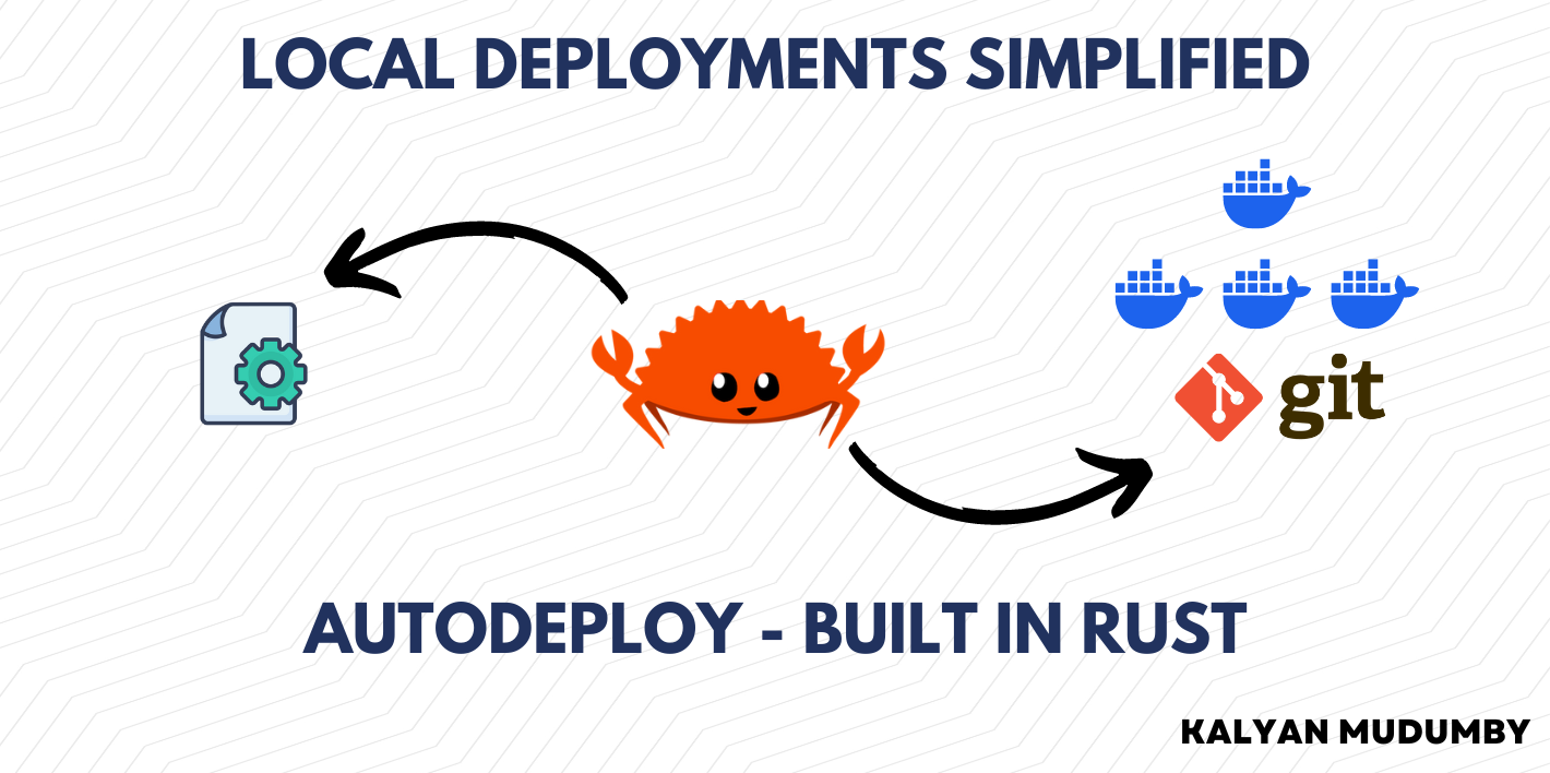 Autodeploy- Configurable Git & Docker Deployments · Kalyan Mudumby